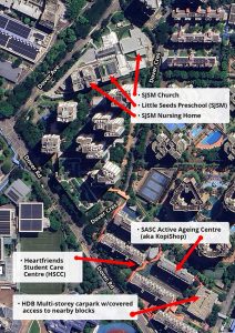 Who makes up the Village - SJSM Village